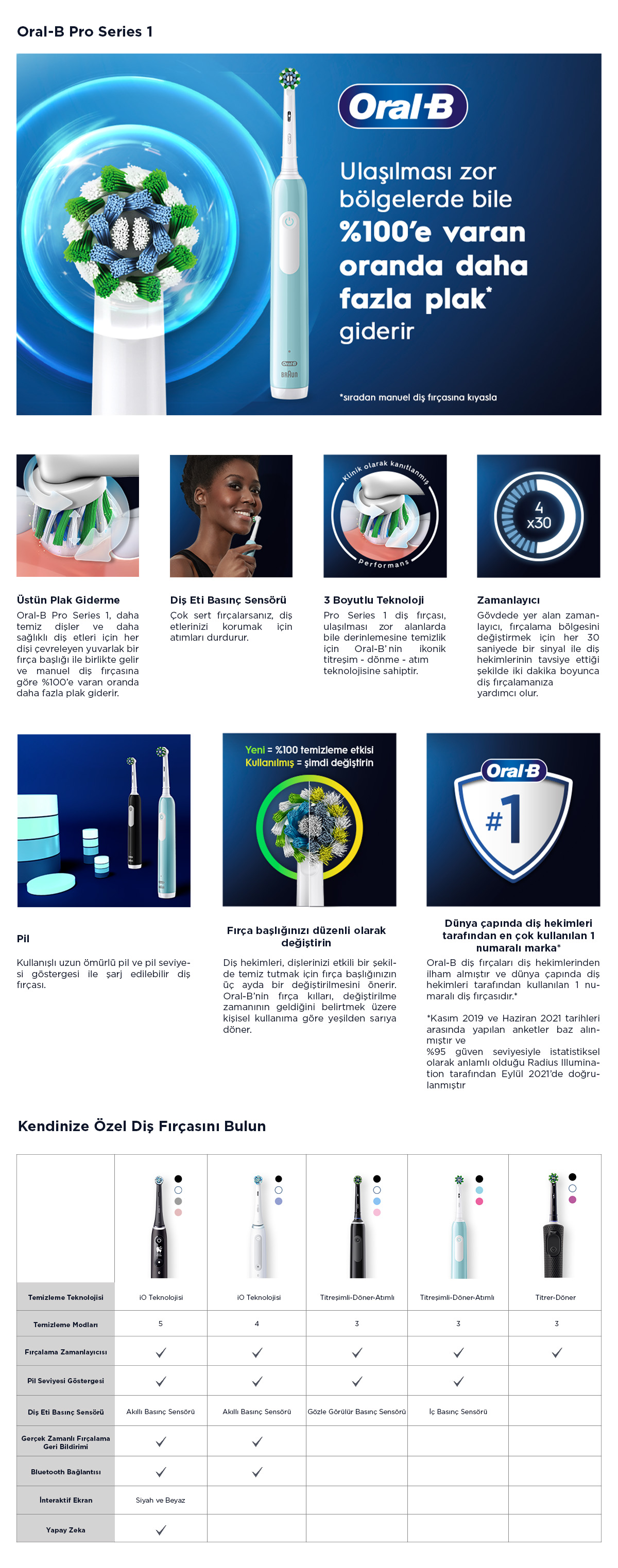 Braun & Oral-B Türkiye Resmi Mağazası | BraunShop